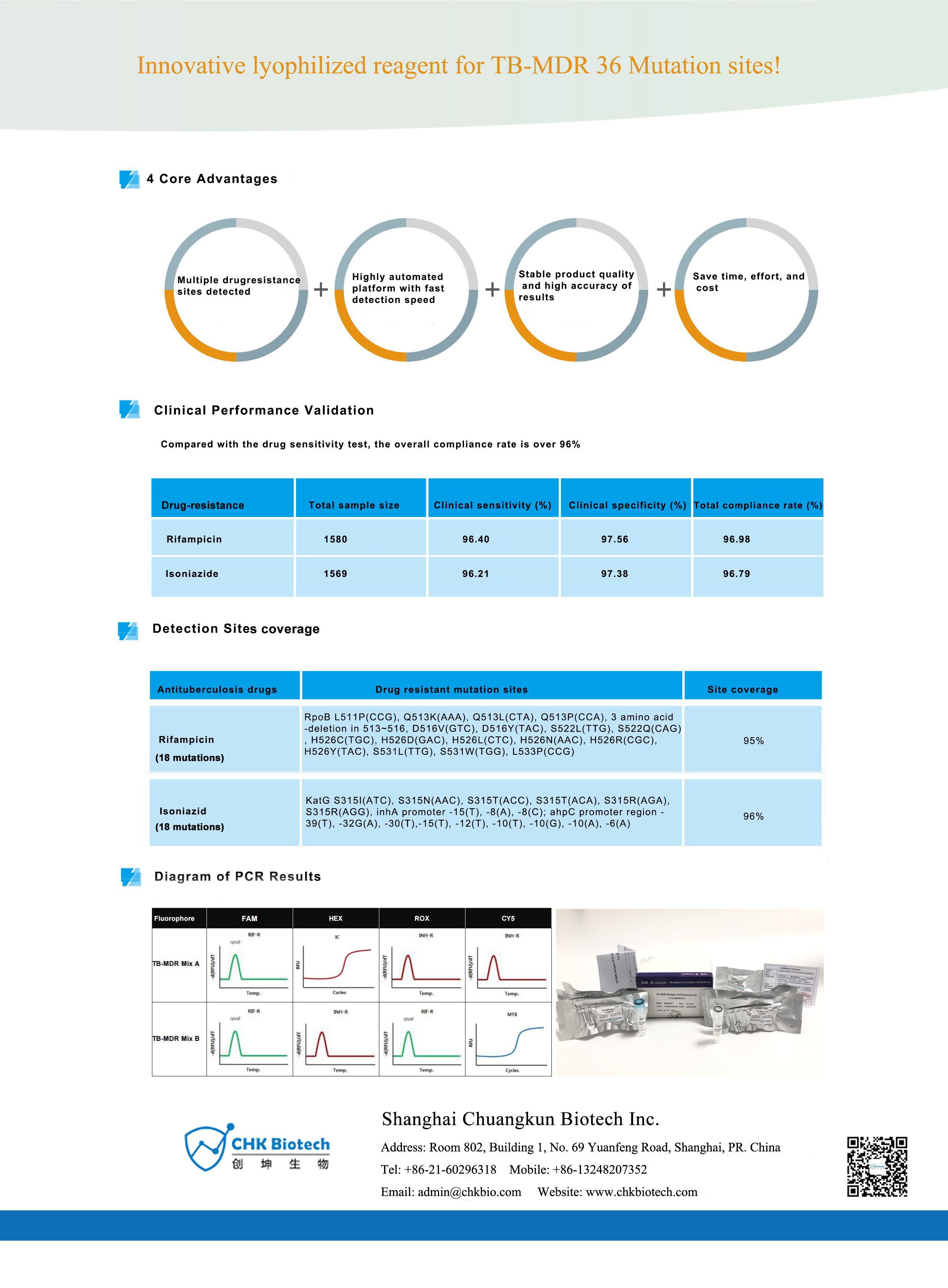 TB-MDR Multiplex PCR Detection Kit(Lyophilized)