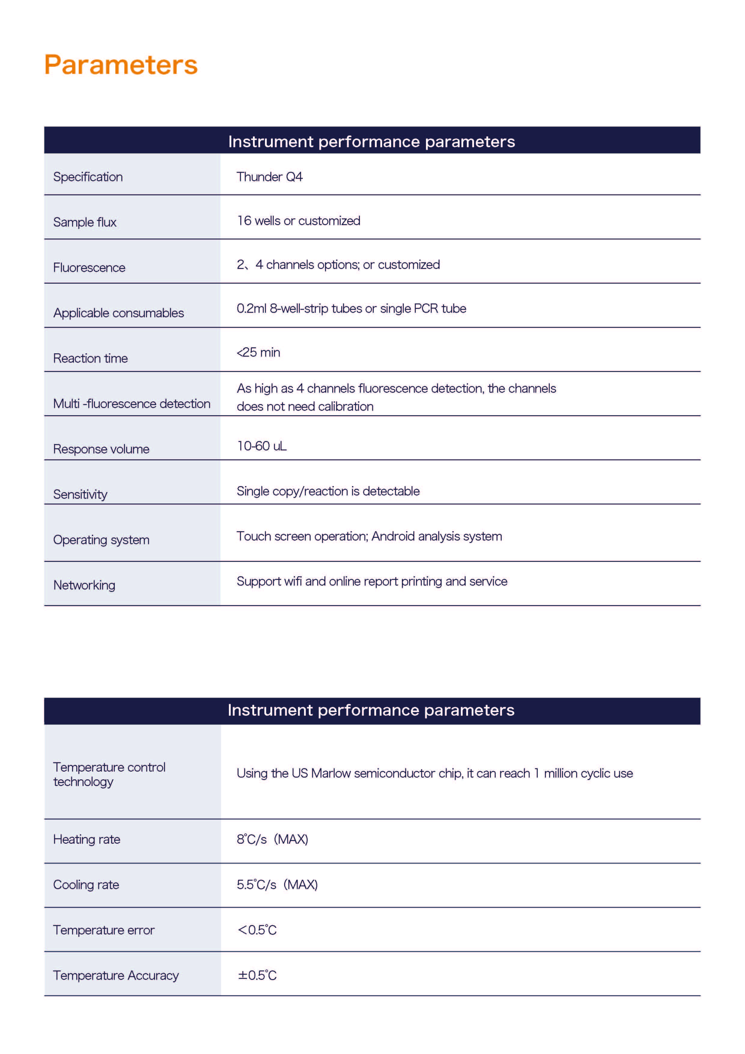 Thunder Q16 qPCR Introduction