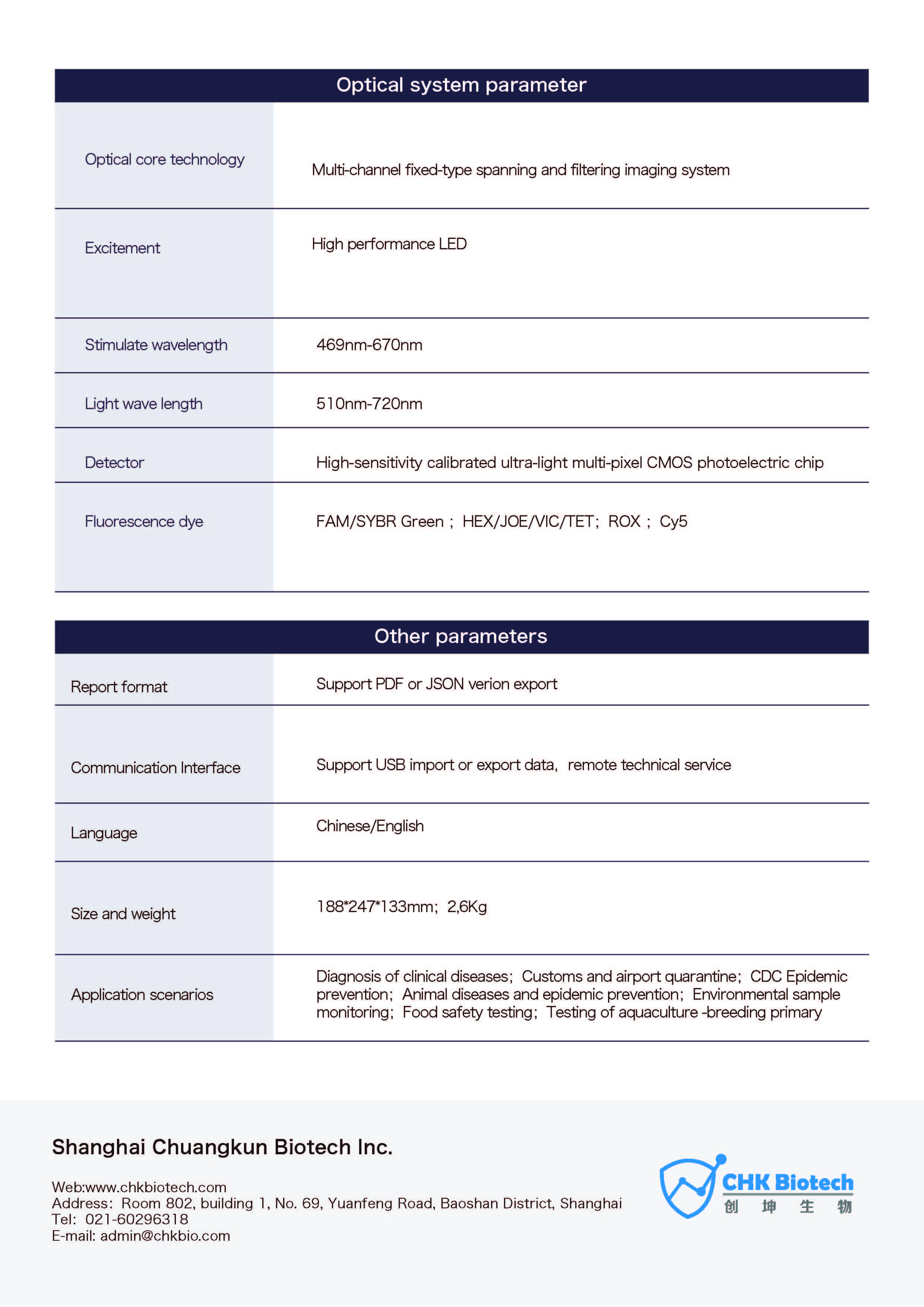 Thunder Q16 qPCR Introduction